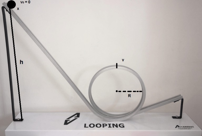 LOOPING | Allerbest - Produtos para laboratórios em Curitiba